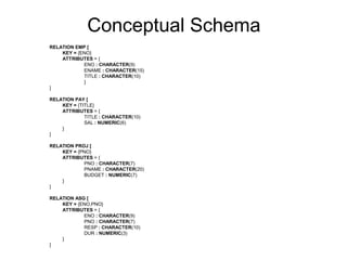 Database Terdistribusi | PPT