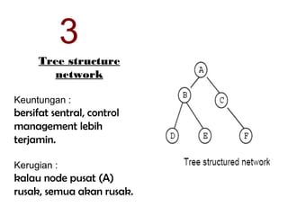 Database Terdistribusi | PPT