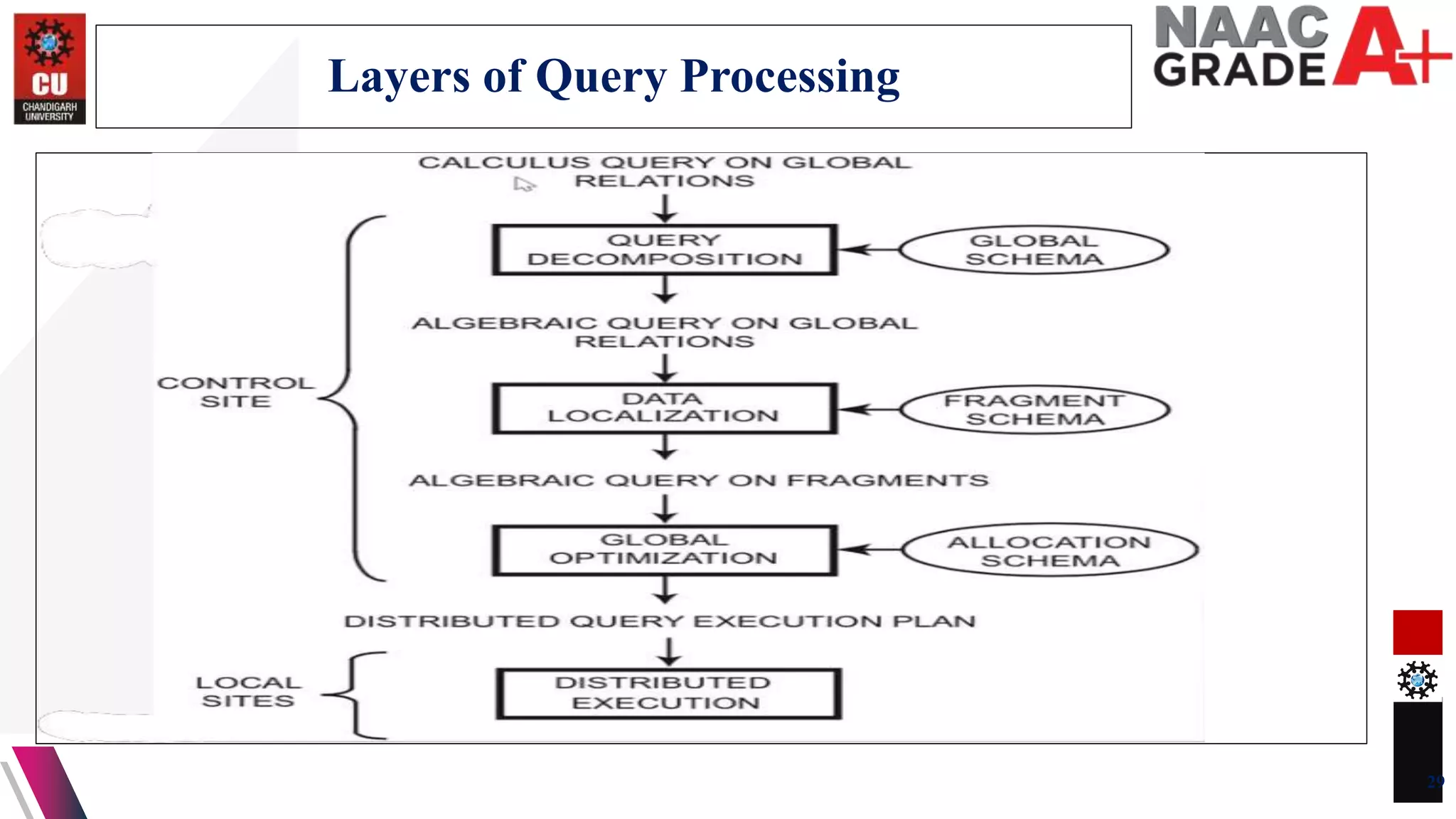 Database Terminology and DBLC.pptx | Databases | Computer Software and Applications
