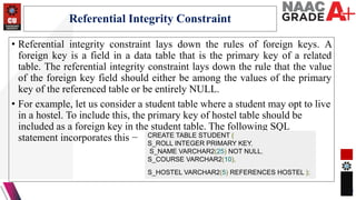 Database Terminology and DBLC.pptx | Databases | Computer Software and ...