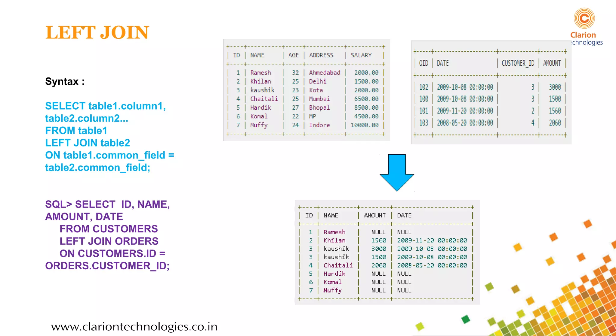 Database testing | PPT