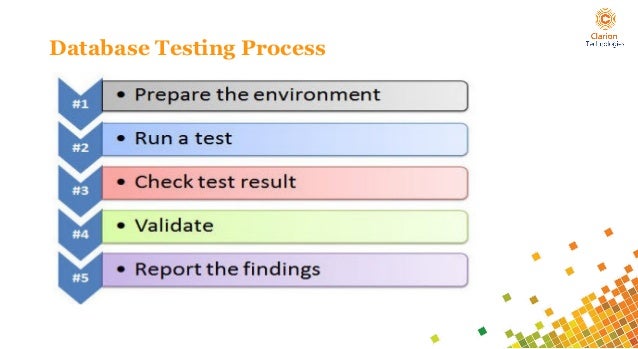 Database testing