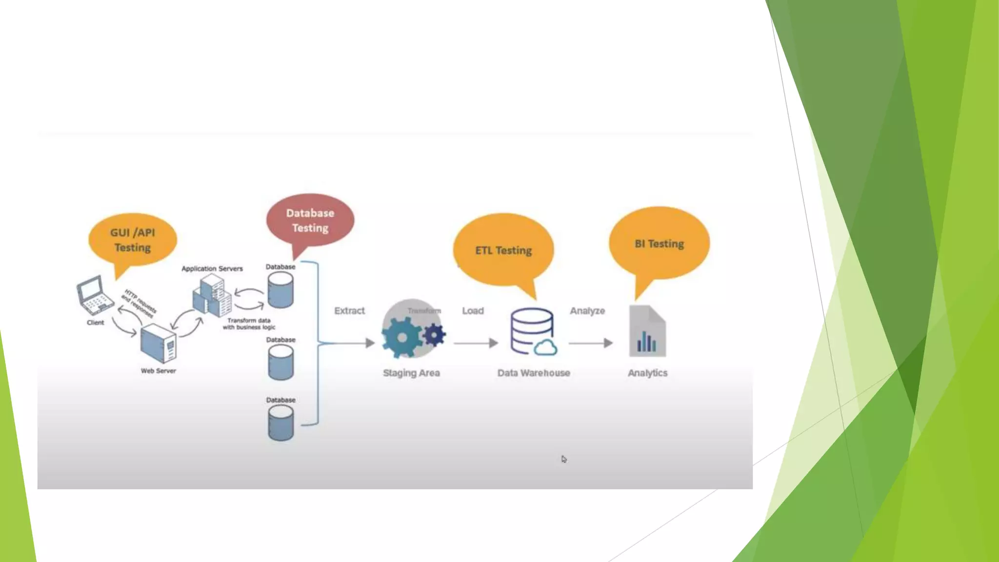 Database Testing.pptx