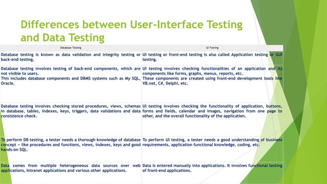 Database Testing.pptx