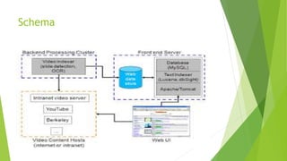 Database Testing.pptx