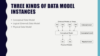 Database theory and modeling | PPT