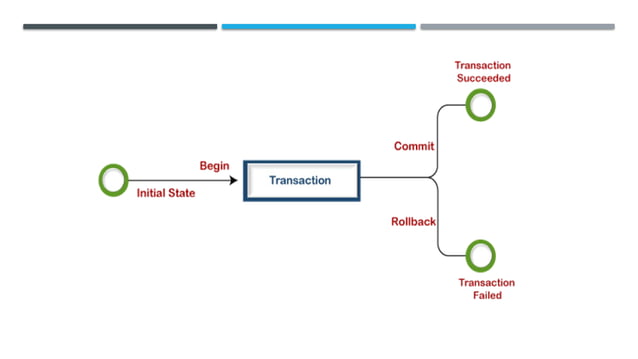 presentation about Database transaction | PPTX