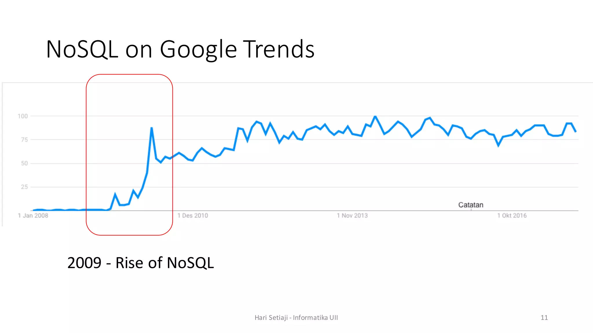 Database Jaman Now | PDF | Databases | Computer Software and Applications