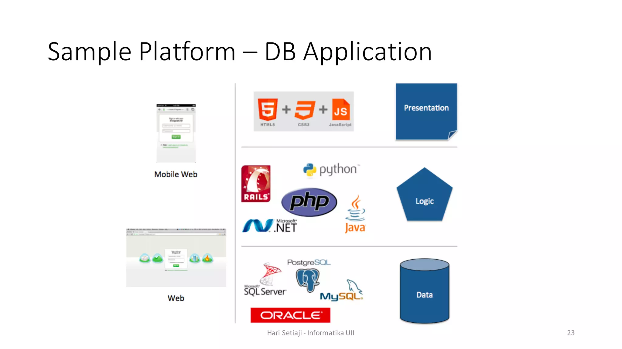Database Jaman Now | PDF | Databases | Computer Software and Applications