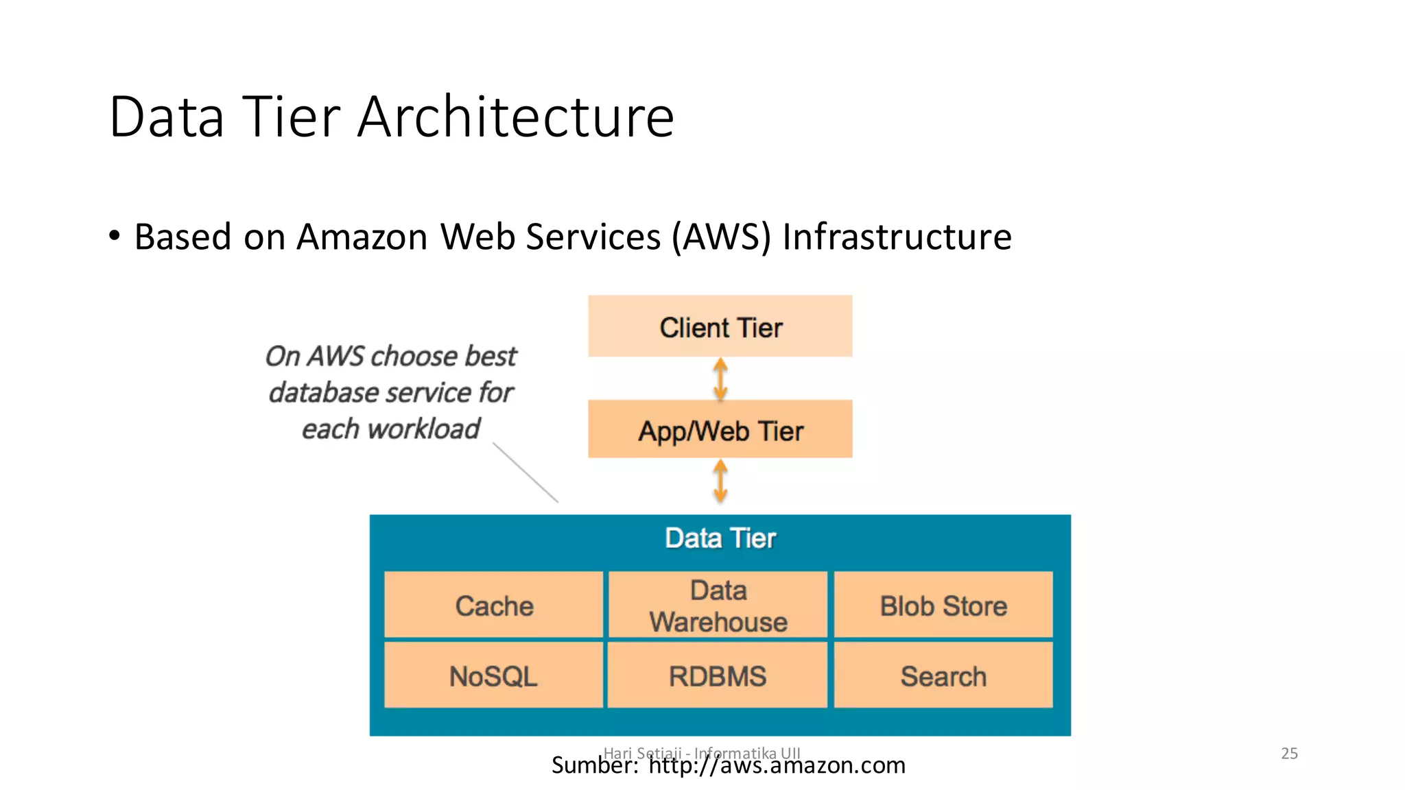 Database Jaman Now | PDF | Databases | Computer Software and Applications