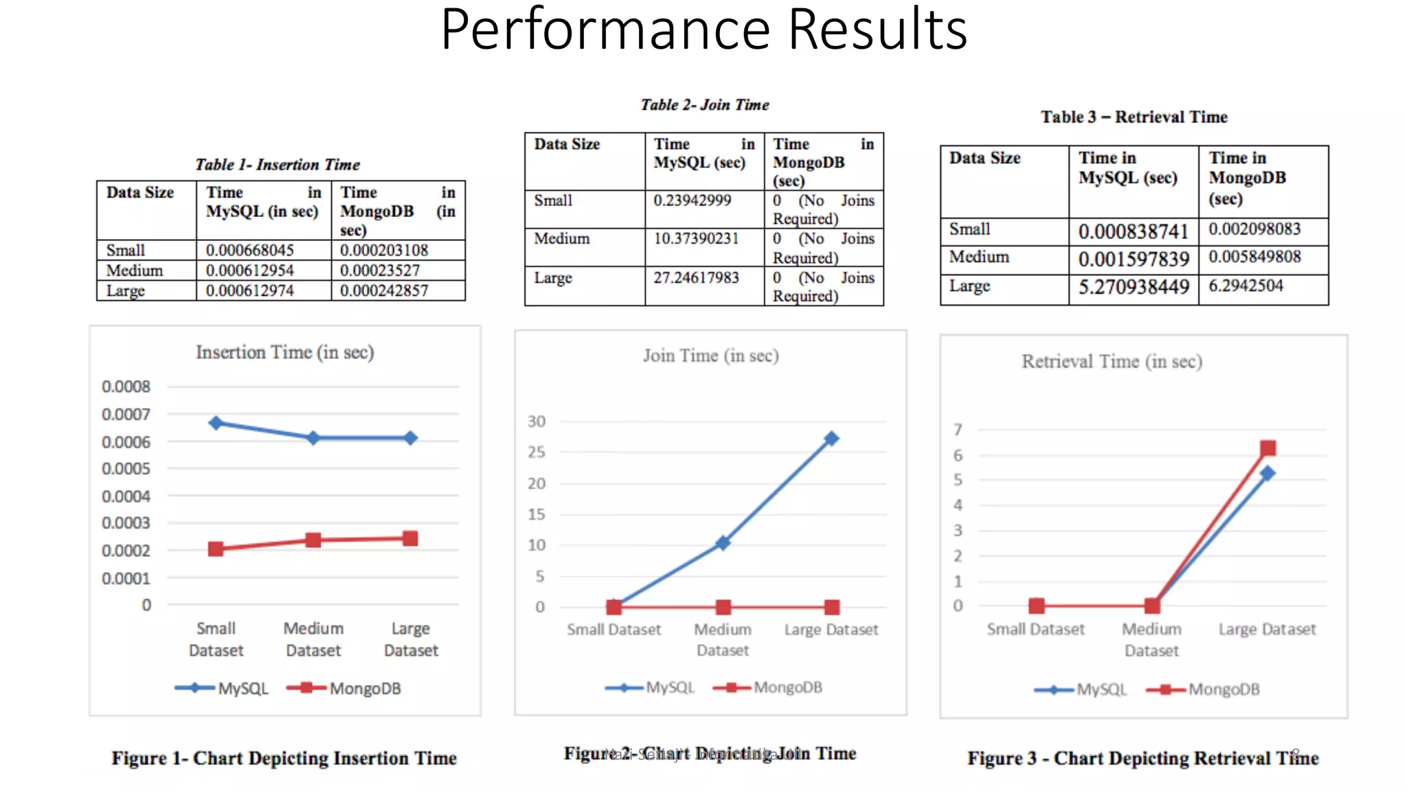 Database Jaman Now | PDF | Databases | Computer Software and Applications