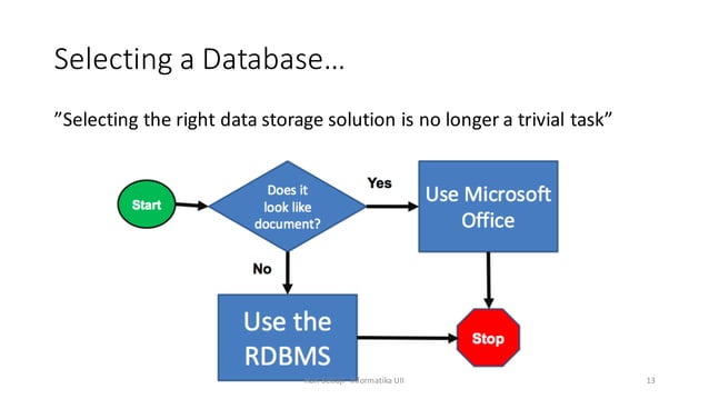 Database Jaman Now | PDF | Databases | Computer Software and Applications