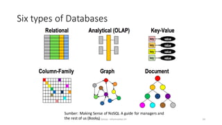 Database Jaman Now | PDF | Databases | Computer Software and Applications