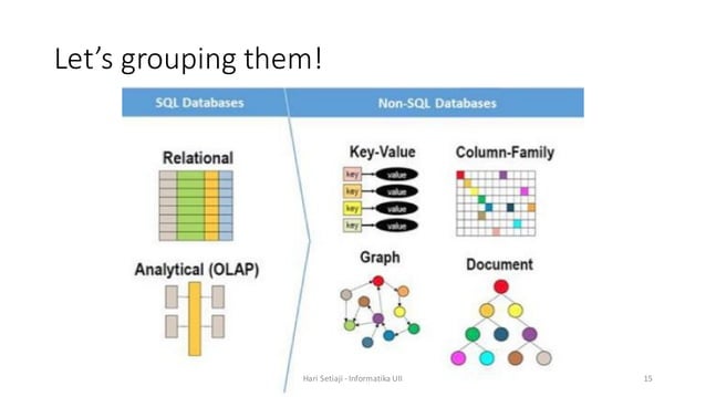 Database Jaman Now | PDF | Databases | Computer Software and Applications
