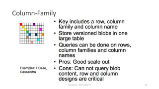 Database Jaman Now | PDF | Databases | Computer Software and Applications