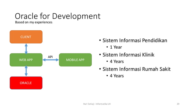 Database Jaman Now | PDF | Databases | Computer Software and Applications