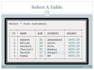 Database trigger | PDF | Databases | Computer Software and Applications