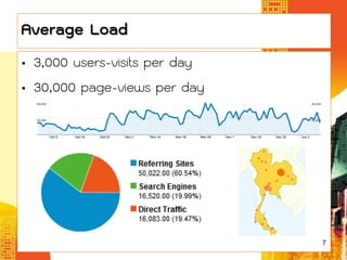 Database Tuning for e-Learning | PDF