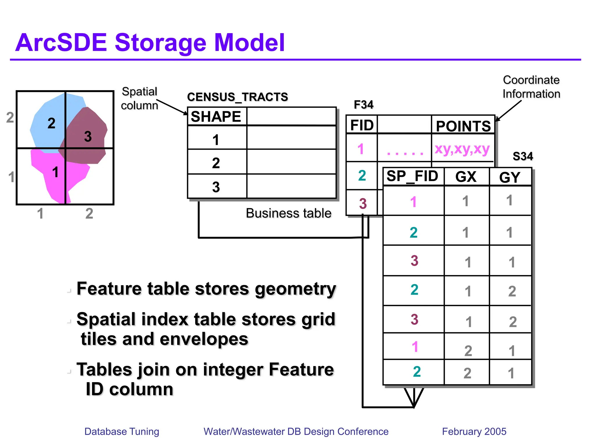 Database_Tuning.ppt