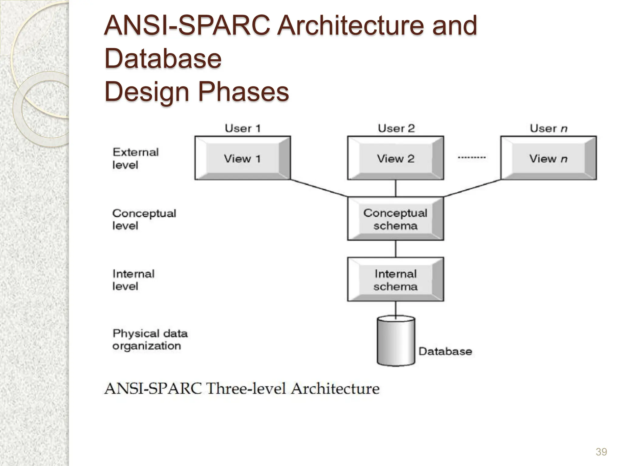 data base unit one on what is databases.pptx