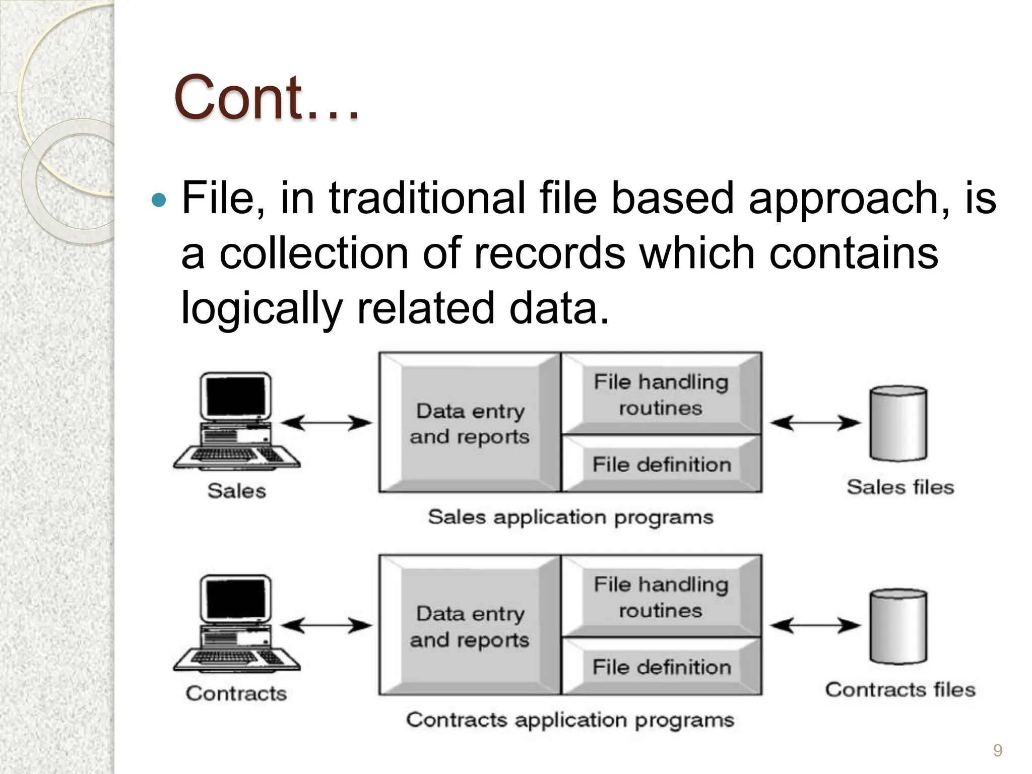 data base unit one on what is databases.pptx