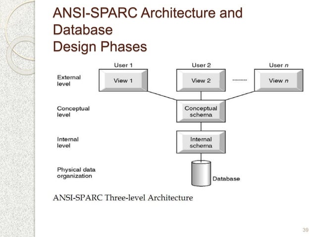 data base unit one on what is databases.pptx