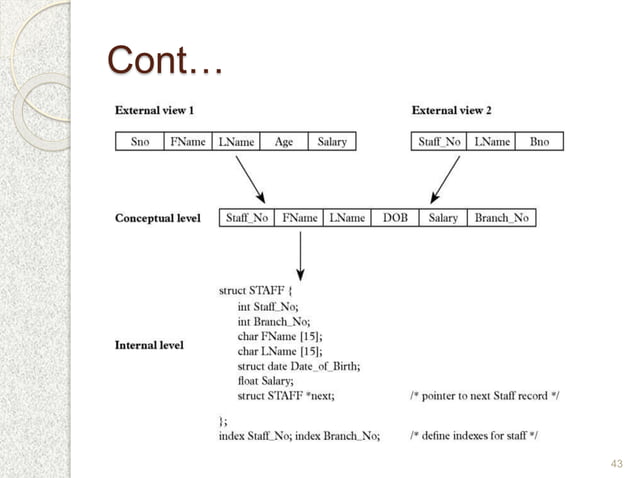 data base unit one on what is databases.pptx