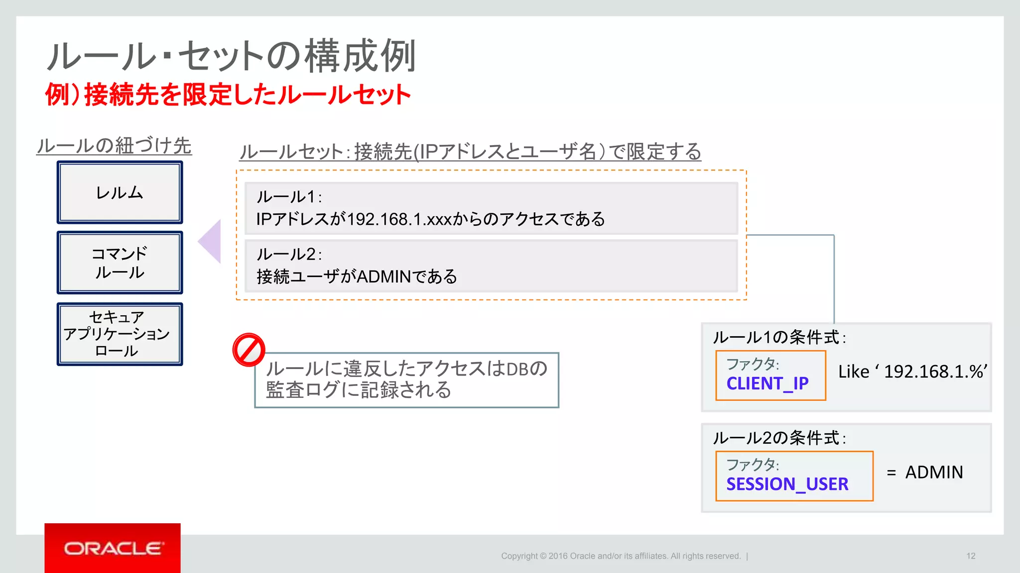 Oracle Database Vaultのご紹介 | PPTX