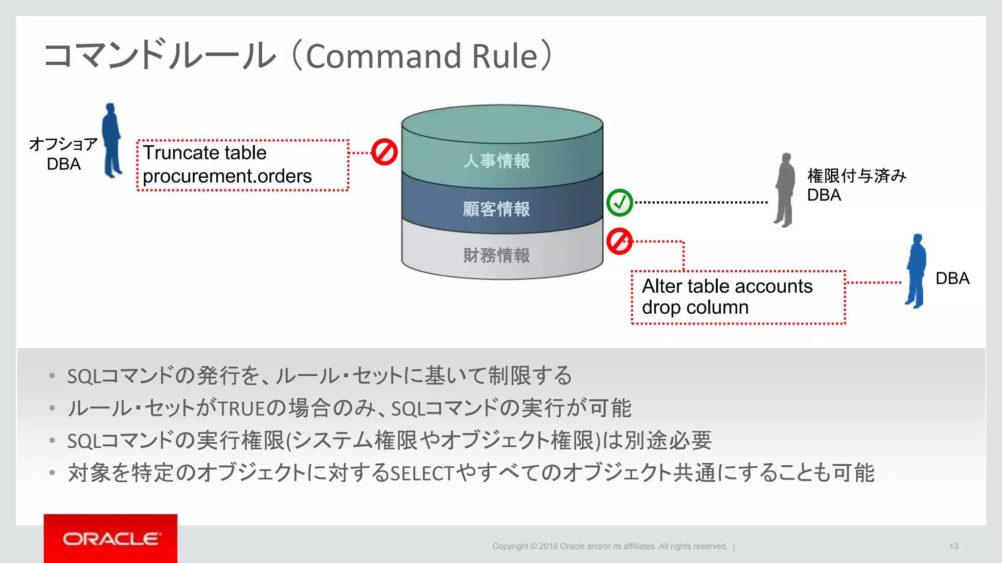 Oracle Database Vaultのご紹介 | PPTX