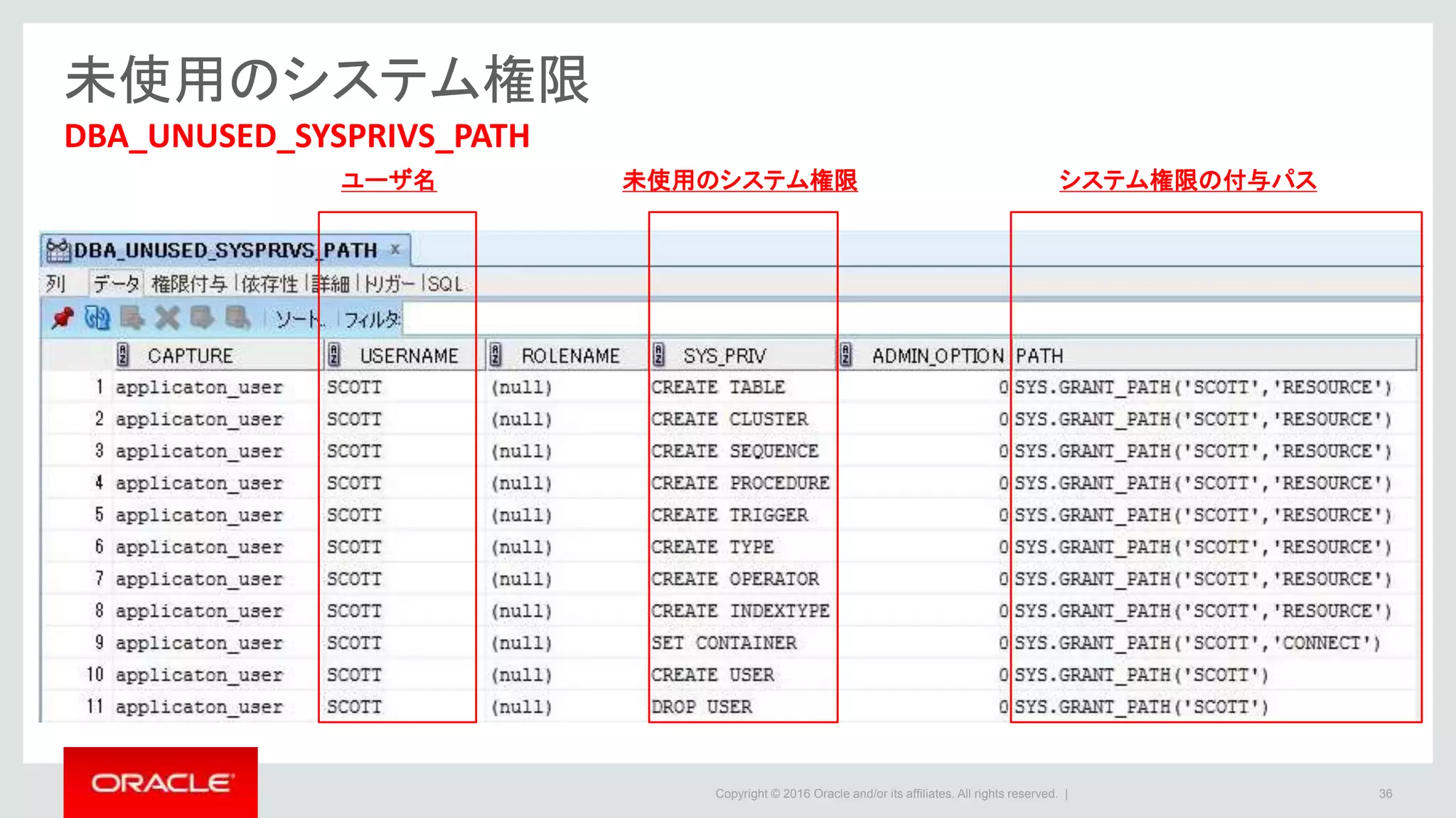 Oracle Database Vaultのご紹介 | PPT
