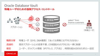 Oracle Database Vaultのご紹介 | PPTX