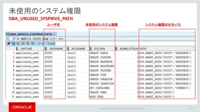 Oracle Database Vaultのご紹介 | PPTX