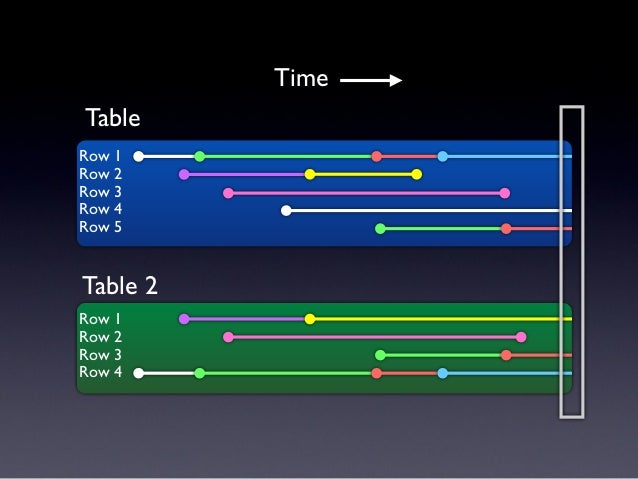Database Versioning 