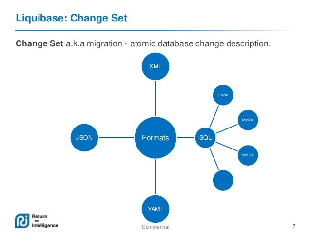 Database Versioning With Liquibase