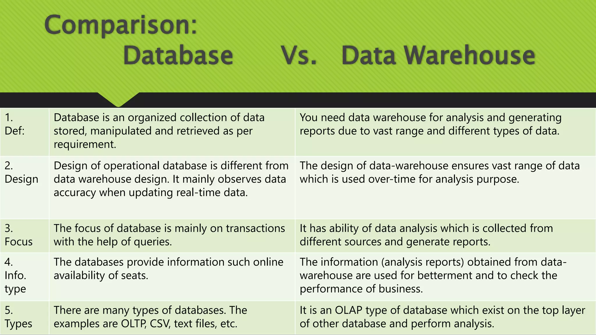 Database Vs.pptx