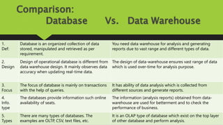 Database Vs.pptx