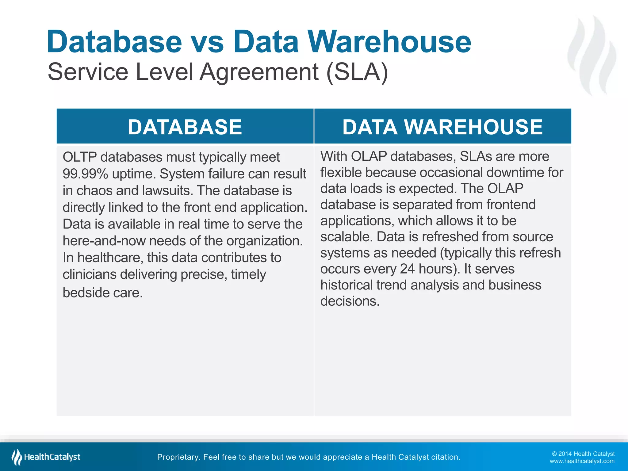 Database vs Data Warehouse: A Comparative Review | PPTX