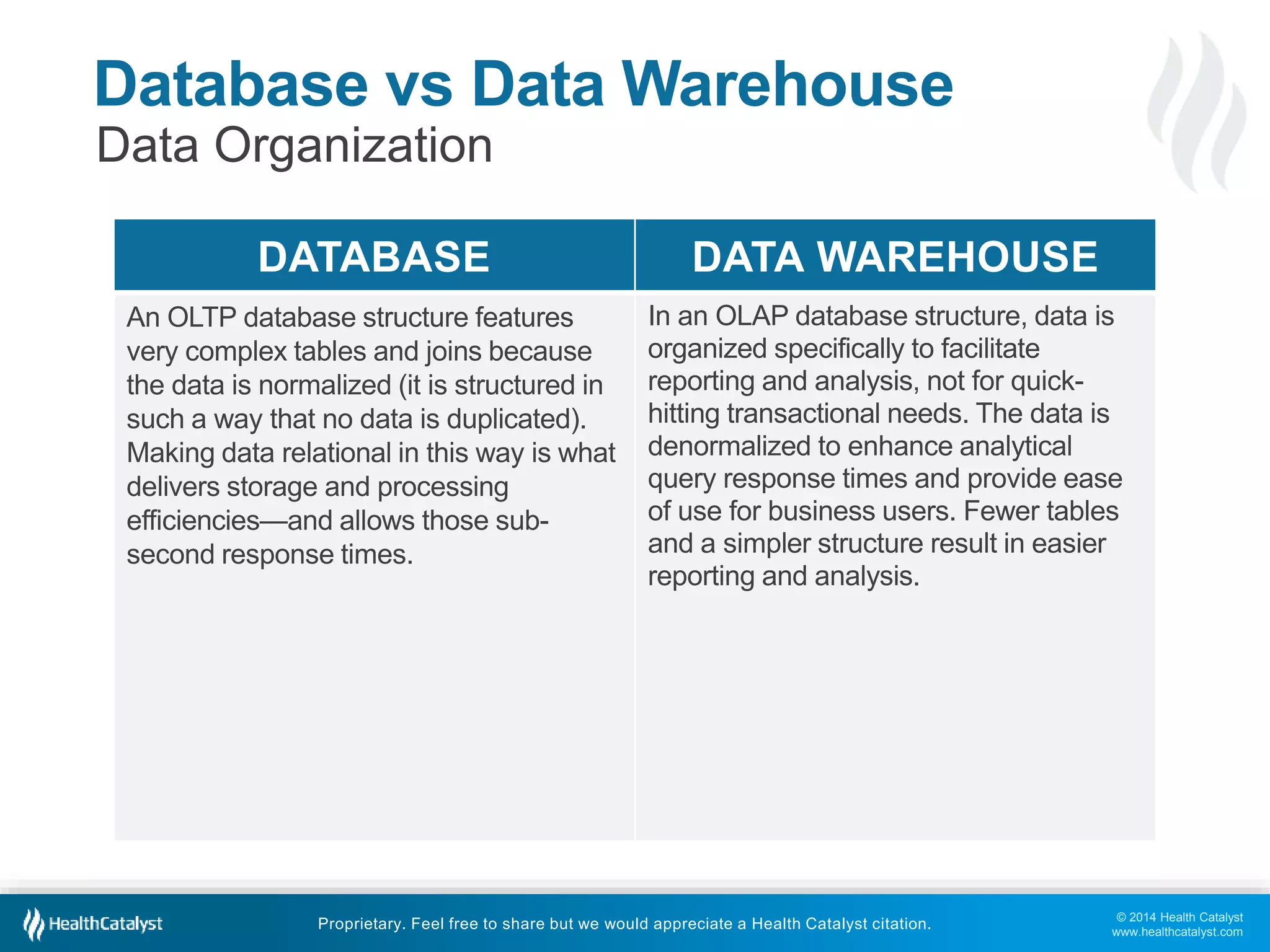 Database vs Data Warehouse: A Comparative Review | PPTX