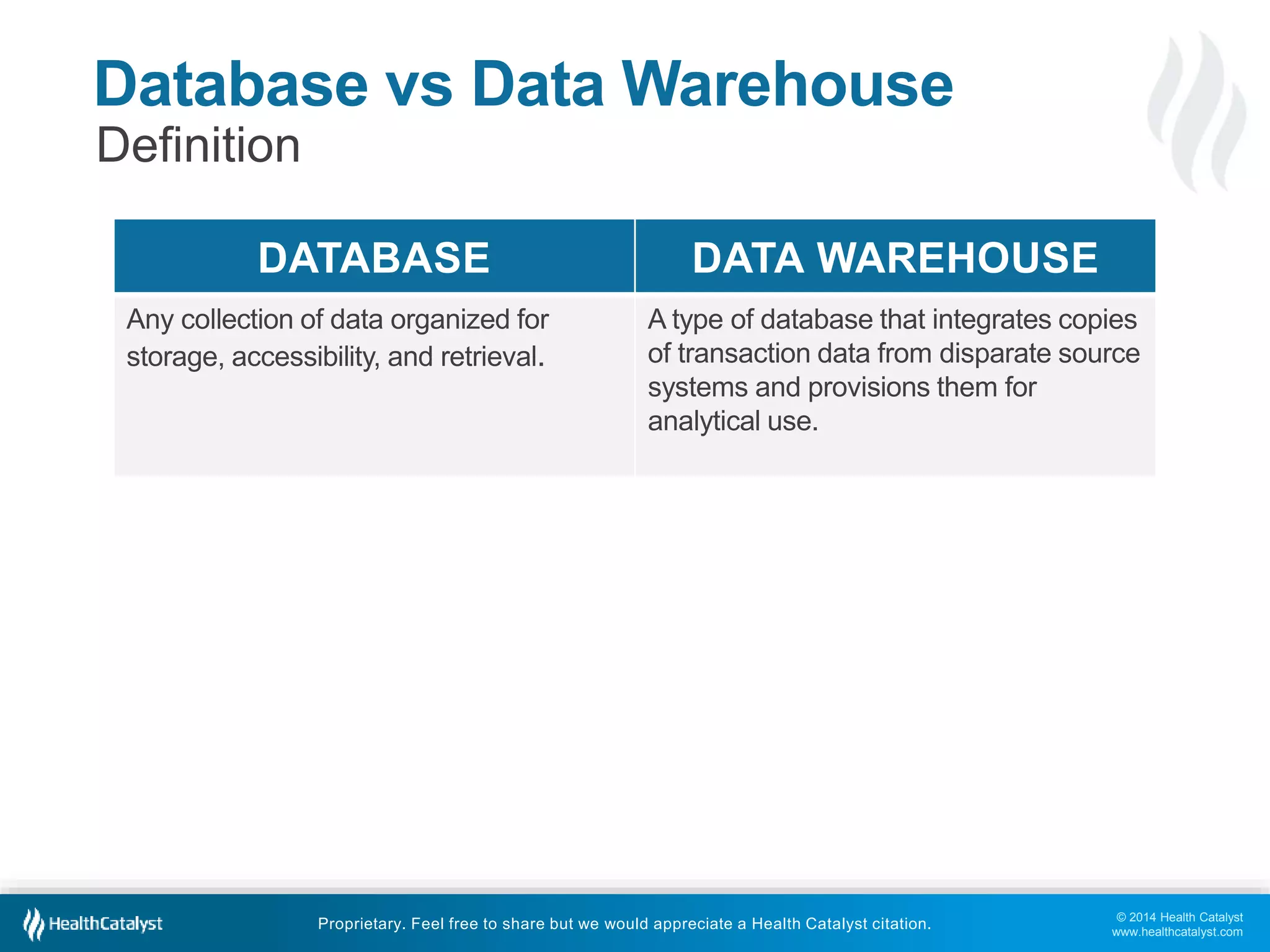 Database vs Data Warehouse: A Comparative Review | PPTX