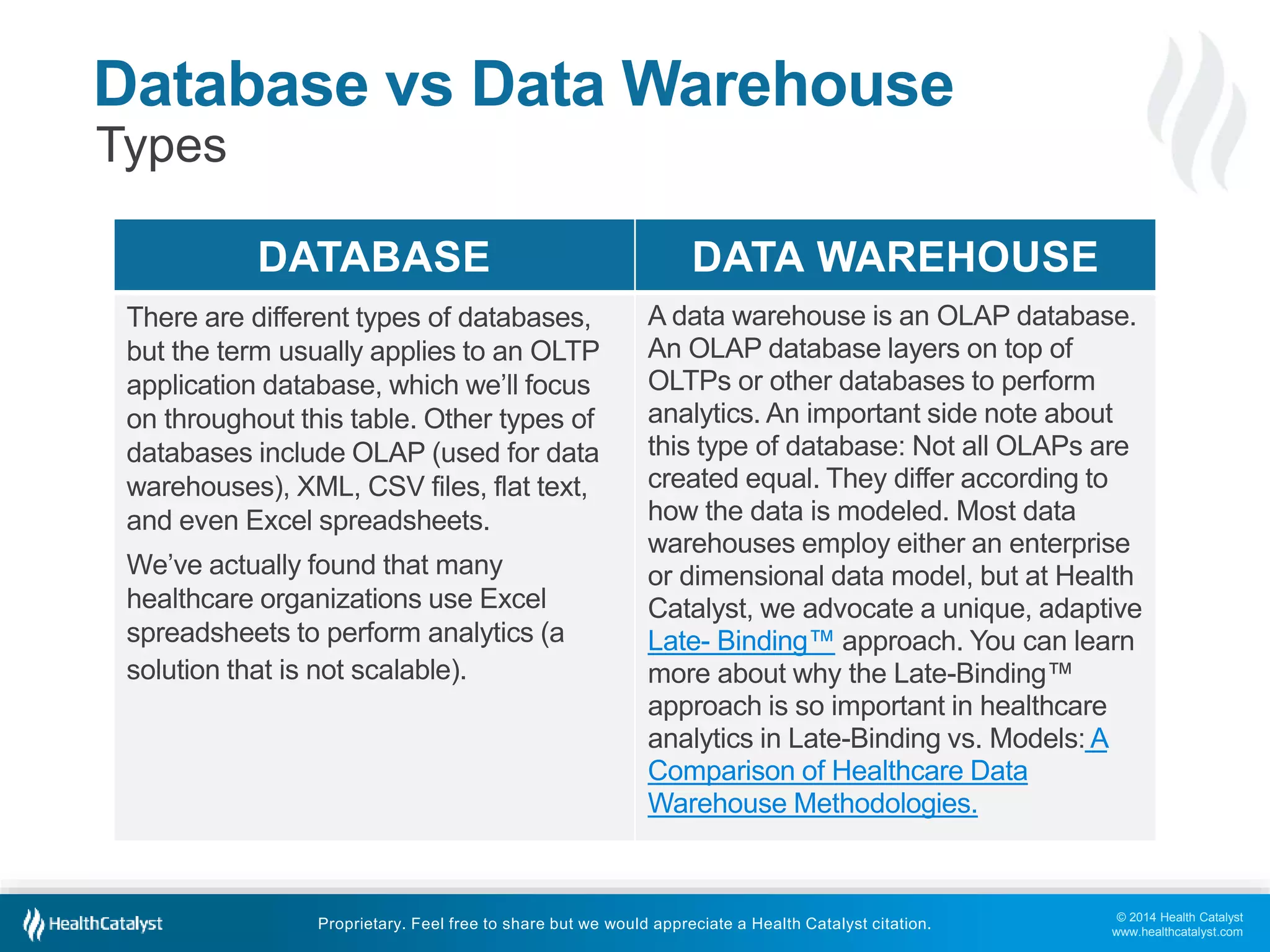 Database vs Data Warehouse: A Comparative Review | PPTX