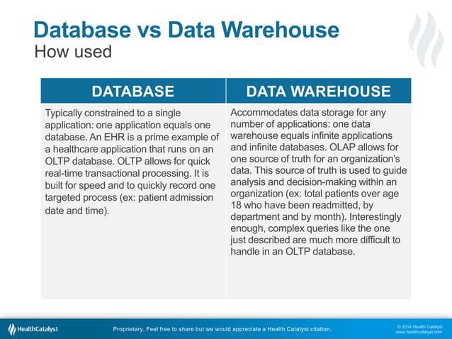 Database vs Data Warehouse: A Comparative Review | PPTX
