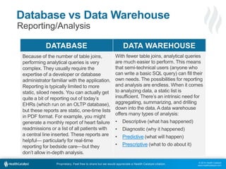 Database vs Data Warehouse: A Comparative Review | PPTX