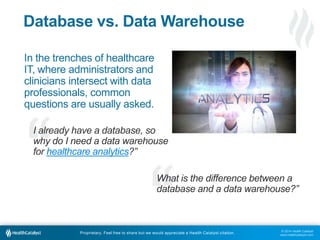 Database vs Data Warehouse: A Comparative Review | PPTX