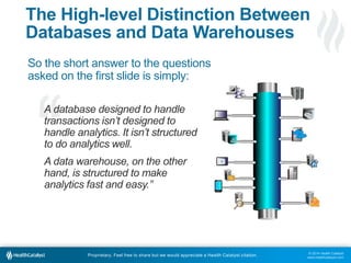 Database vs Data Warehouse: A Comparative Review | PPTX