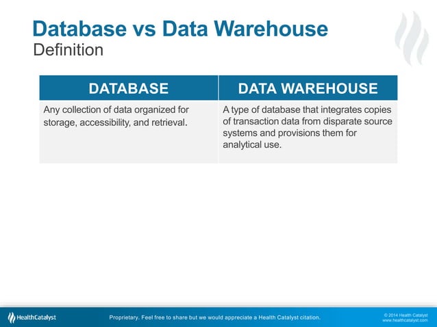 Database vs Data Warehouse: A Comparative Review | PPTX