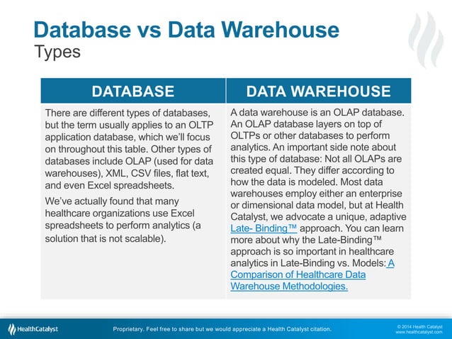 Database vs Data Warehouse: A Comparative Review | PPTX
