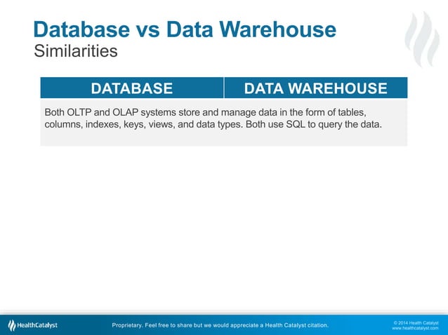 Database vs Data Warehouse: A Comparative Review