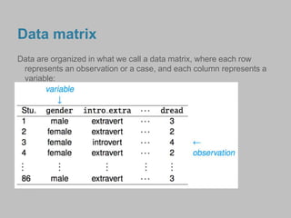 Data, Variables, Hypothesis | PPTX | Science