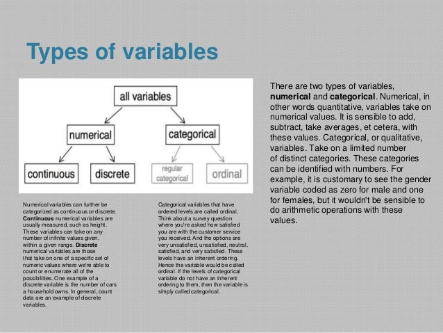 Data, Variables, Hypothesis