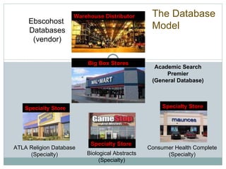 Database Basics | PPT